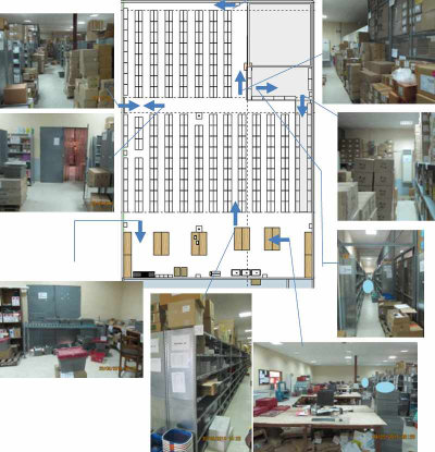 Conception ergonomique d'un magasin de répartition