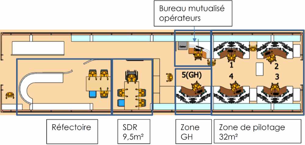 Exemple de conception des pupitre de commande et d'implantation d'une ...